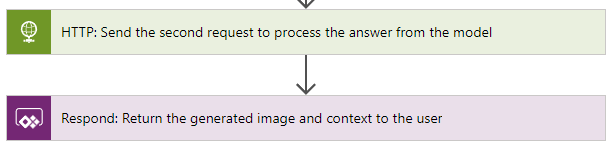 Exploring Gpt 4 Functions Enhancing Interactivity In Chat Applications