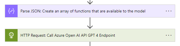 Exploring Gpt 4 Functions Enhancing Interactivity In Chat Applications